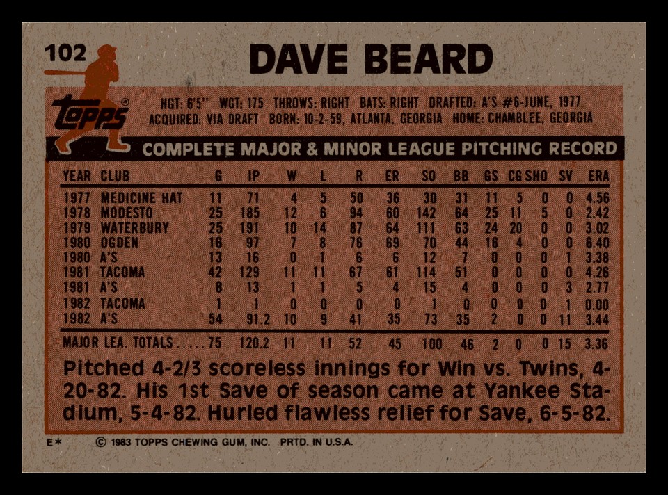 1983 Topps Dave Beard #102 Mint Oakland Athletics Vintage | eBay