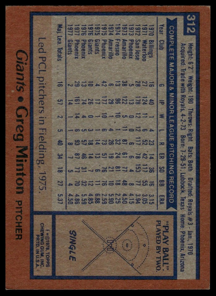 1978 Topps #312 Greg Minton San Francisco Giants Baseball Card | eBay