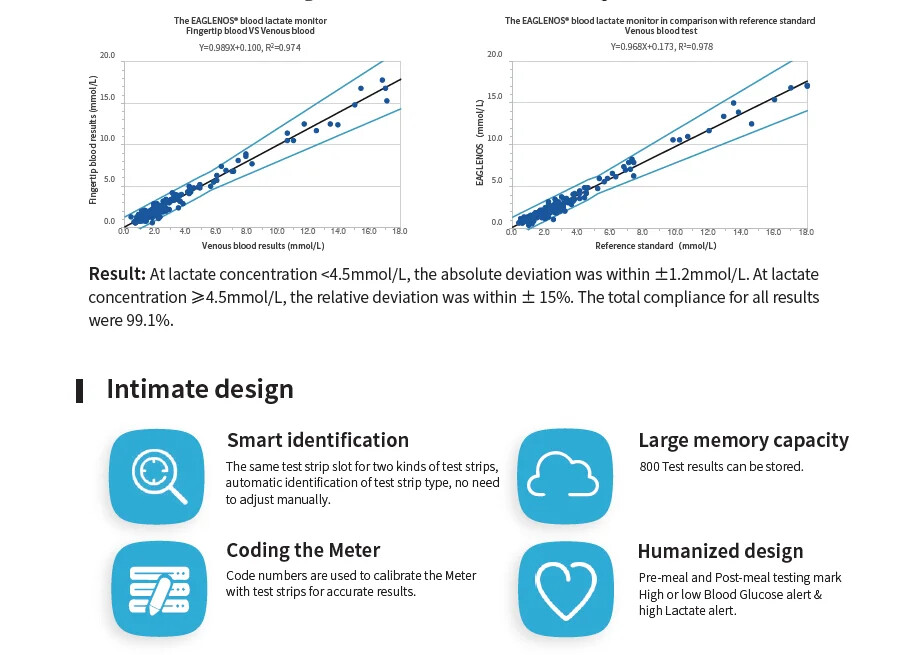 Blood Lactate Training Meter | Fast & Accurate Lactic Acid Test Kit | eBay