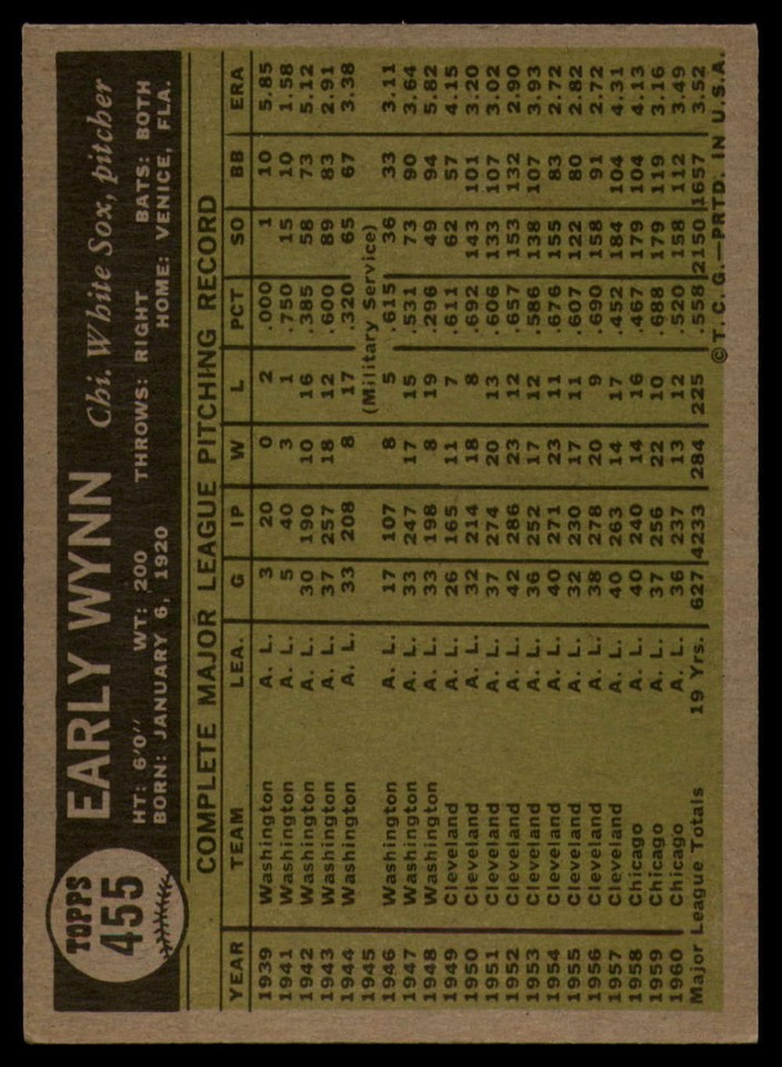 1961 Topps #455 Early Wynn Excellent+ White Sox ID:168995 | eBay