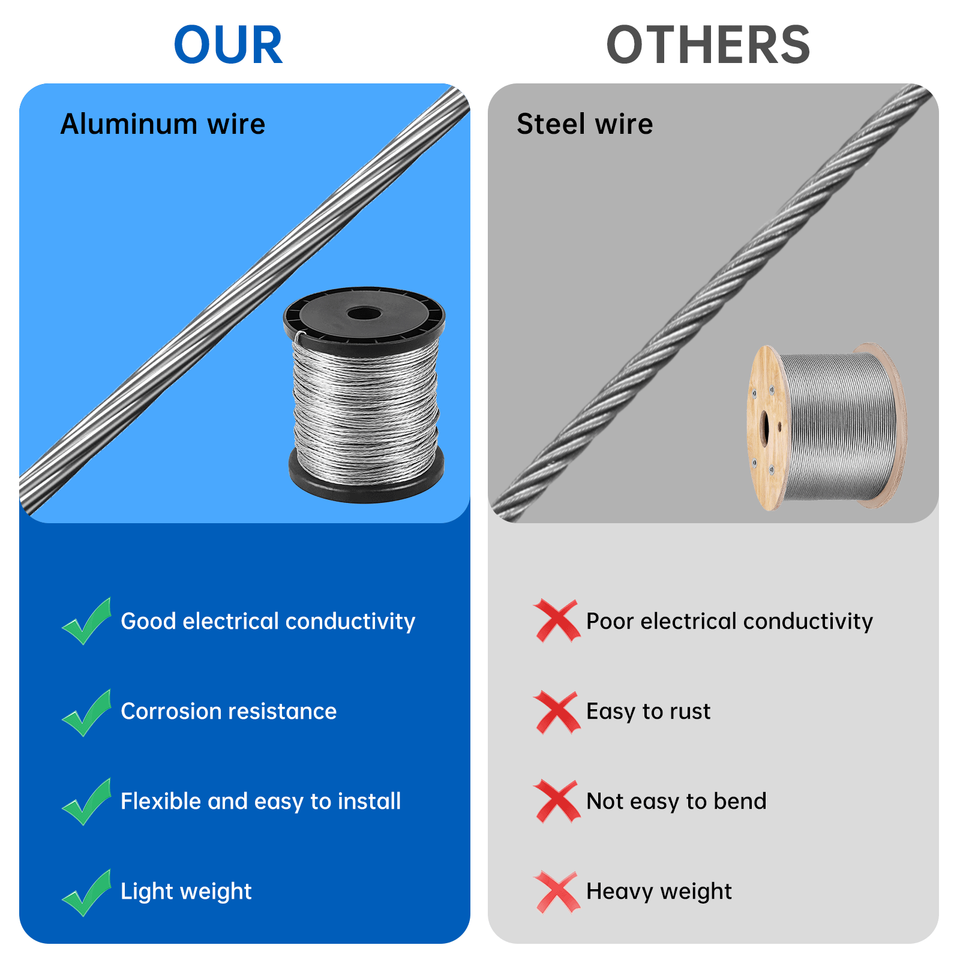 656ft Electric Fence Wire 200M Aluminum Magnesium Alloy Wire Durable 14 ...