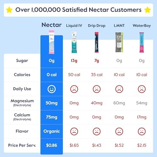 Nectar Hydration Packets - Electrolytes Powder Packets - Sugar Free & 0 ...