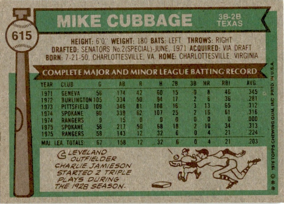 1976 Topps Baseball Mike Cubbage Texas Rangers #615 | eBay