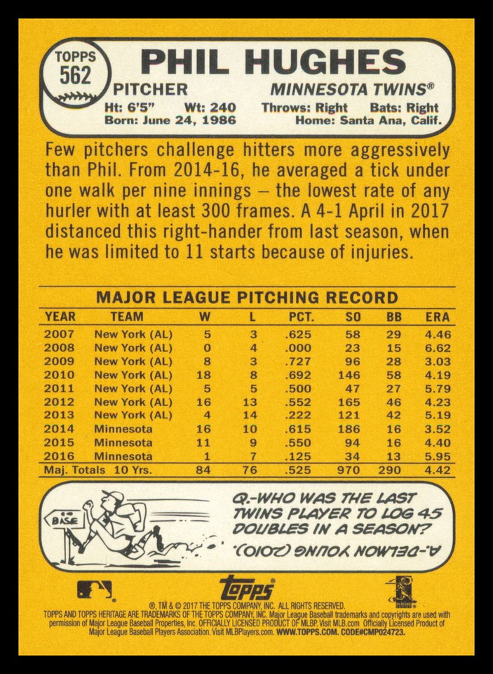 2017 Topps Heritage High #562 Phil Hughes Minnesota Twins | eBay