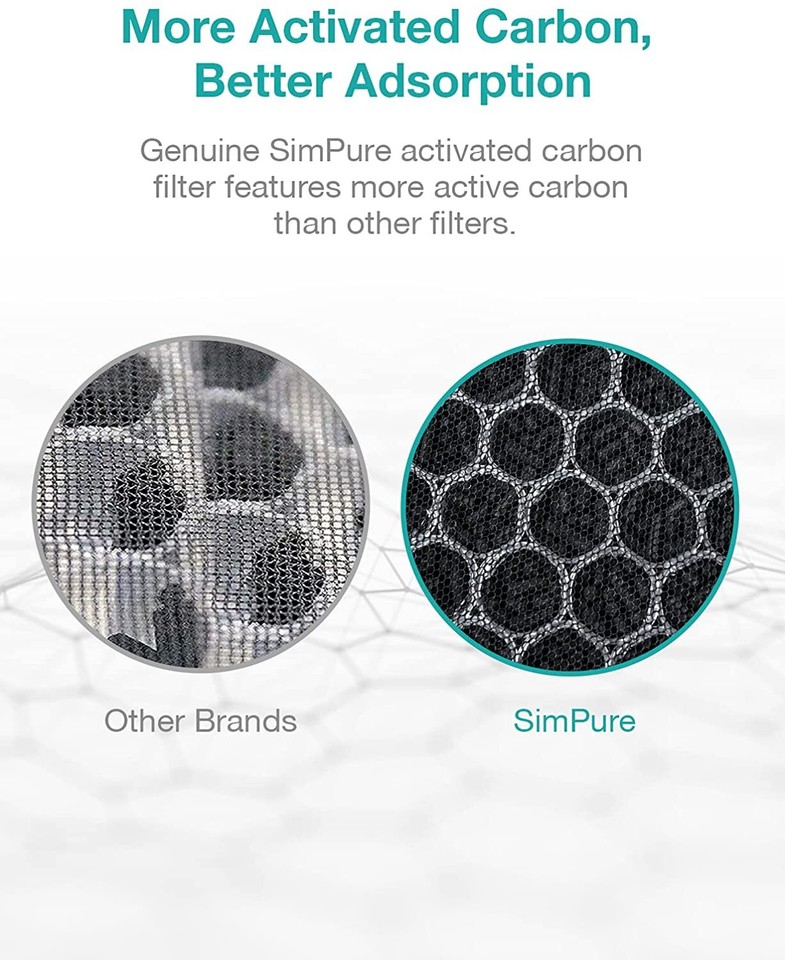 4-in-1 Original H13 True HEPA Air Filter for SimPure HP8 Air Purifier 1 ...