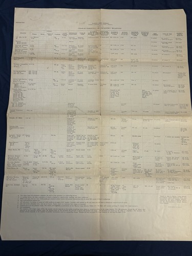 WW2 USMC 1944 Infantry Weapons Poster | eBay