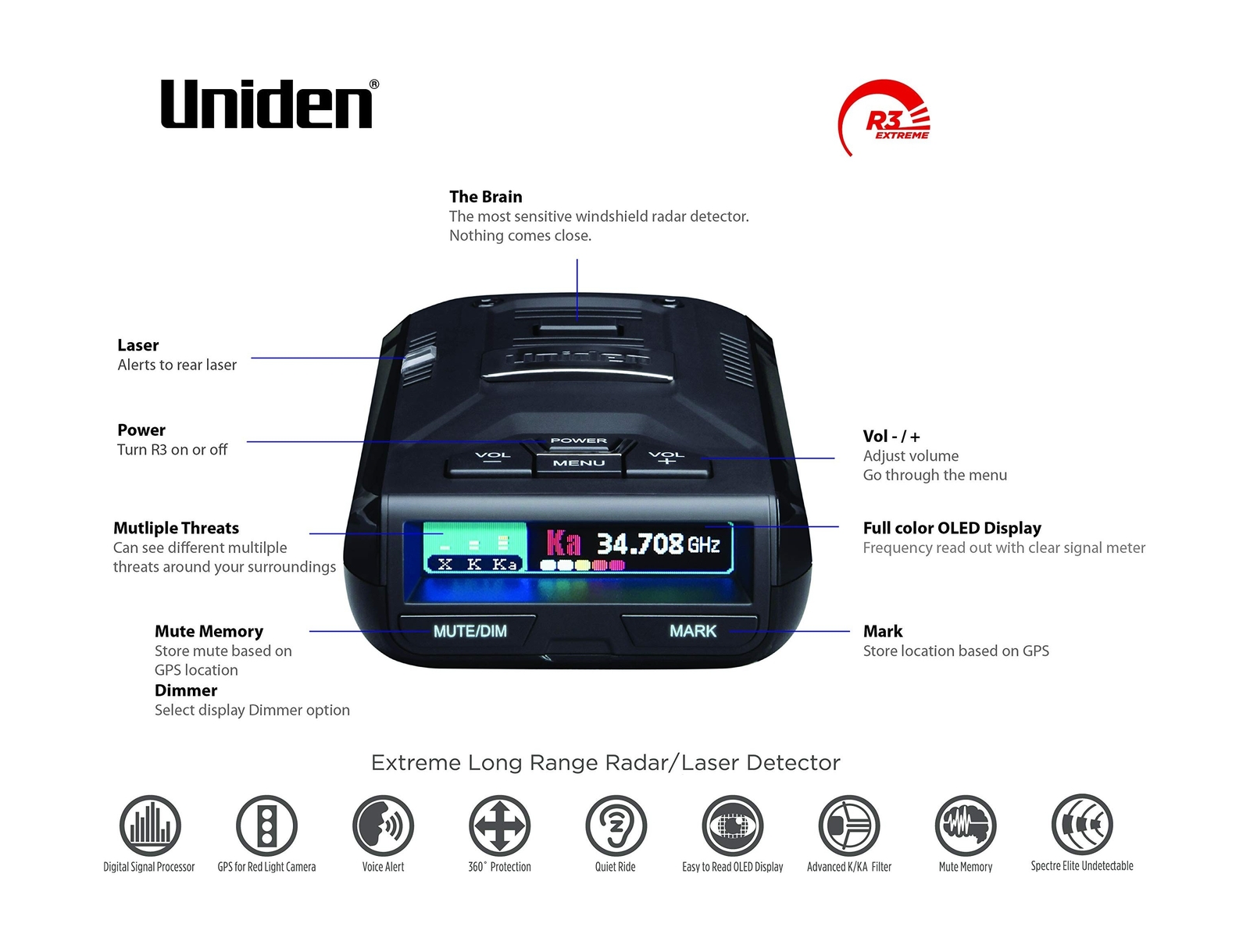 Uniden R3 EXTREME LONG RANGE Laser/Radar Detector, Record Shattering ...