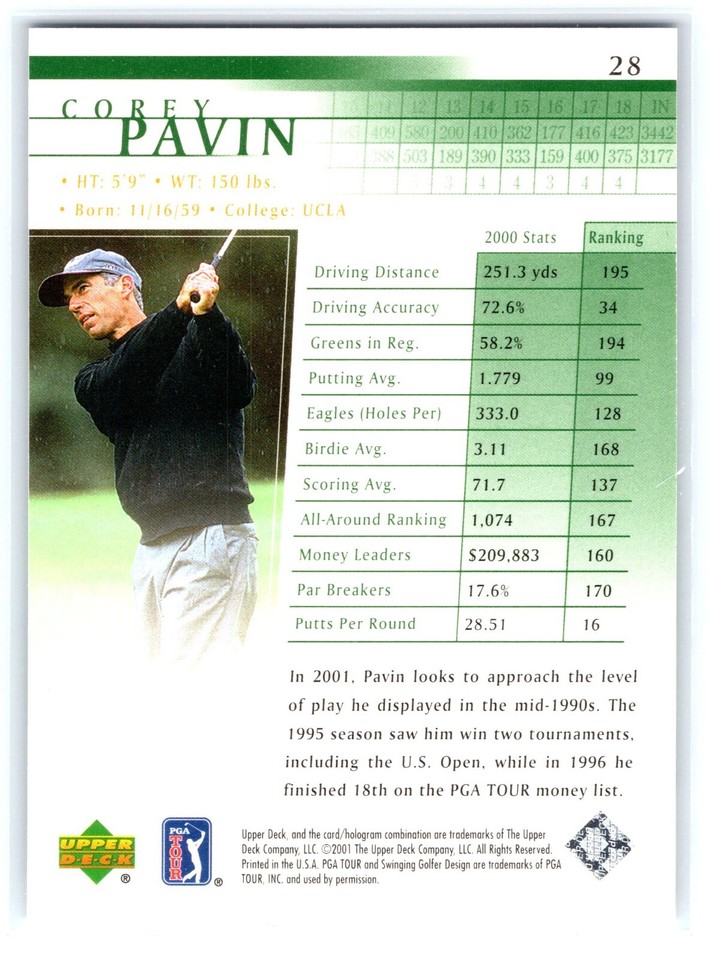 2001 Upper Deck Golf Card #28 Corey Pavin PGA Tour | eBay