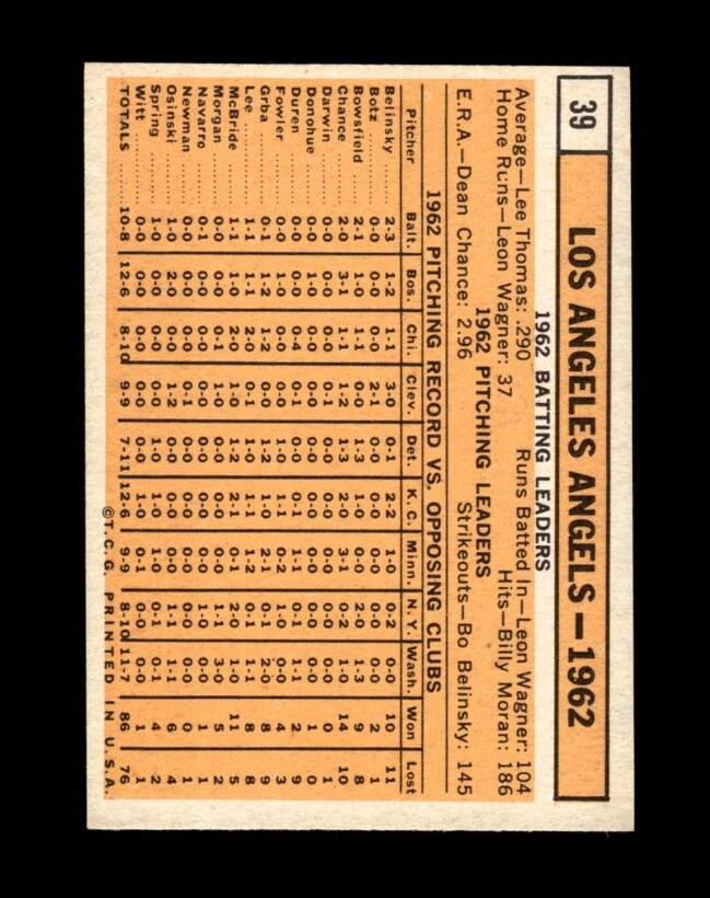 1963 Topps Set-Break # 39 Angels Team NR-MINT *GMCARDS* | eBay