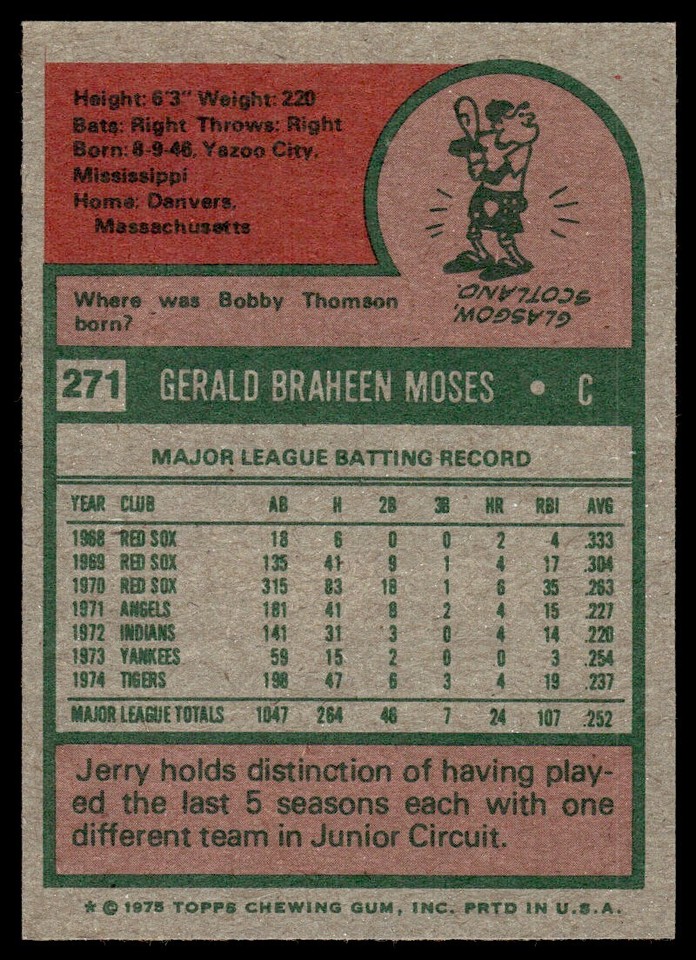 1975 Topps Jerry Moses Detroit Tigers #271 | eBay