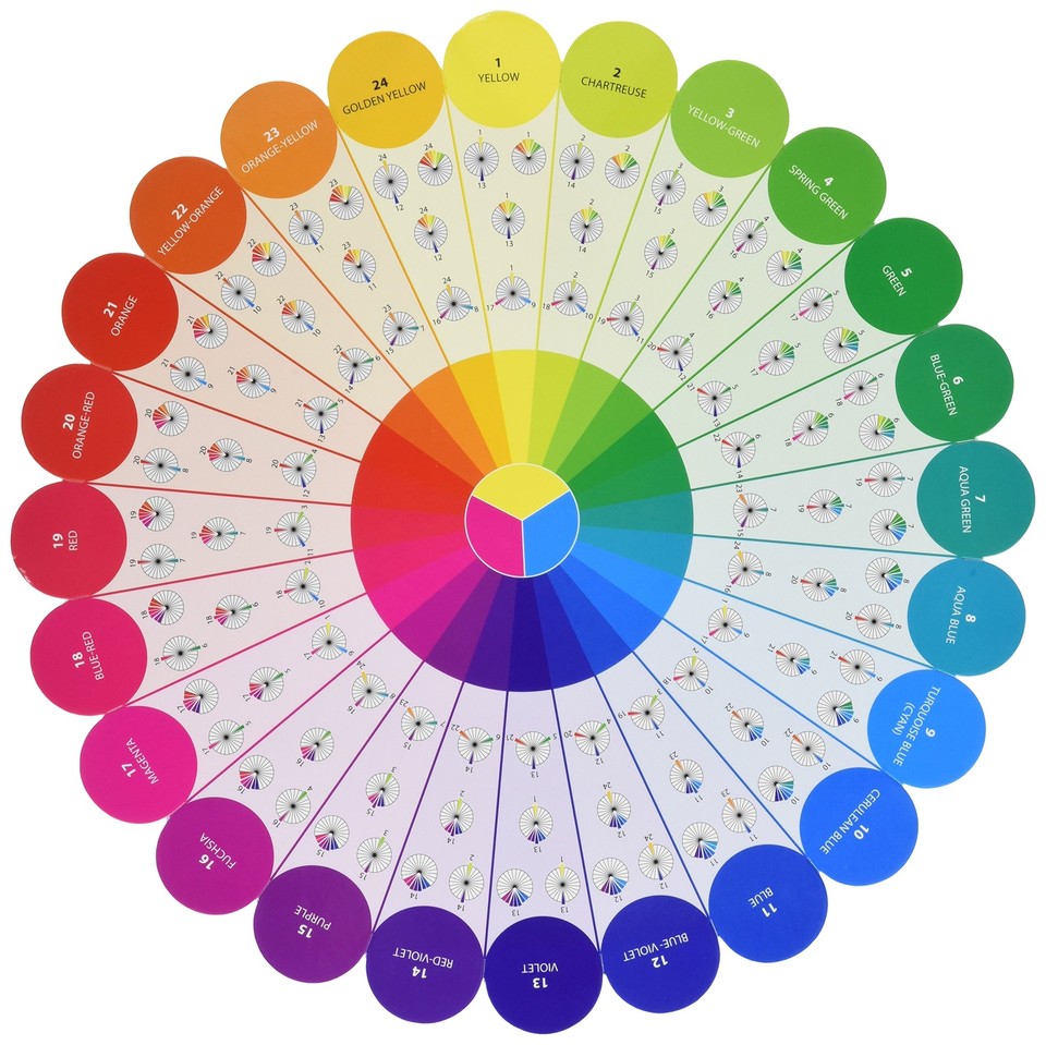 C&T Publishing Notions Essential Color Wheel Companion Multicolor ...