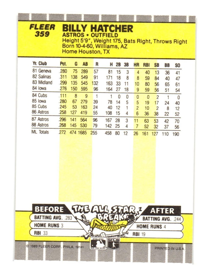 1989 Fleer #359 Billy Hatcher Houston Astros | eBay