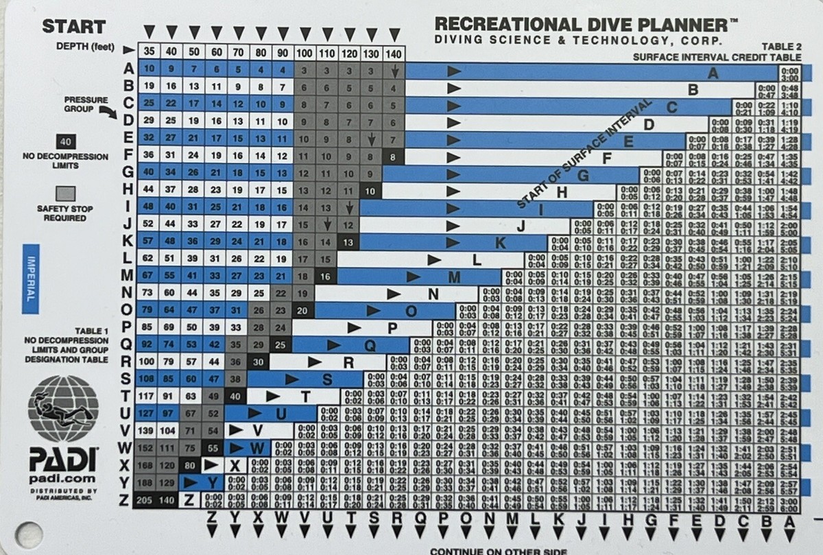 Padi Dive Table Pdf | Cabinets Matttroy