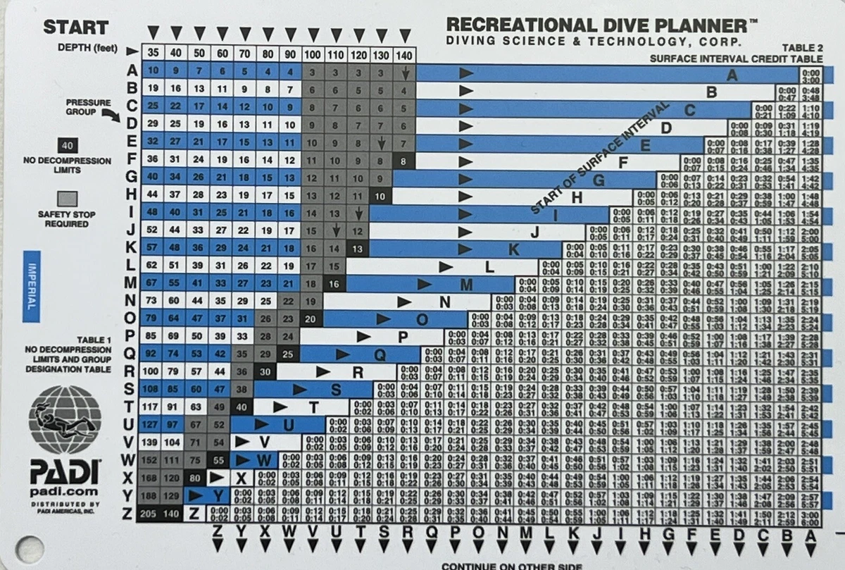 Padi Dive Table Pdf | Cabinets Matttroy