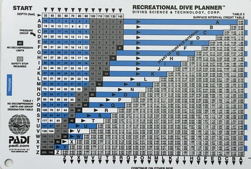 Padi Dive Table | Cabinets Matttroy