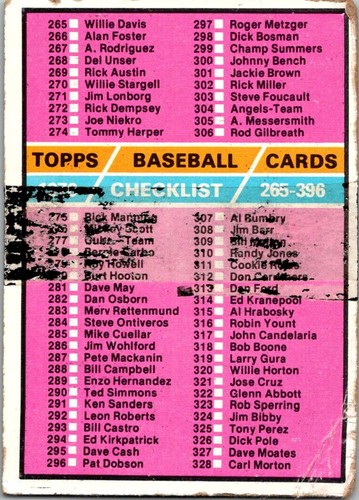 1976 Topps Checklist 265-396 Checklist #392 | eBay
