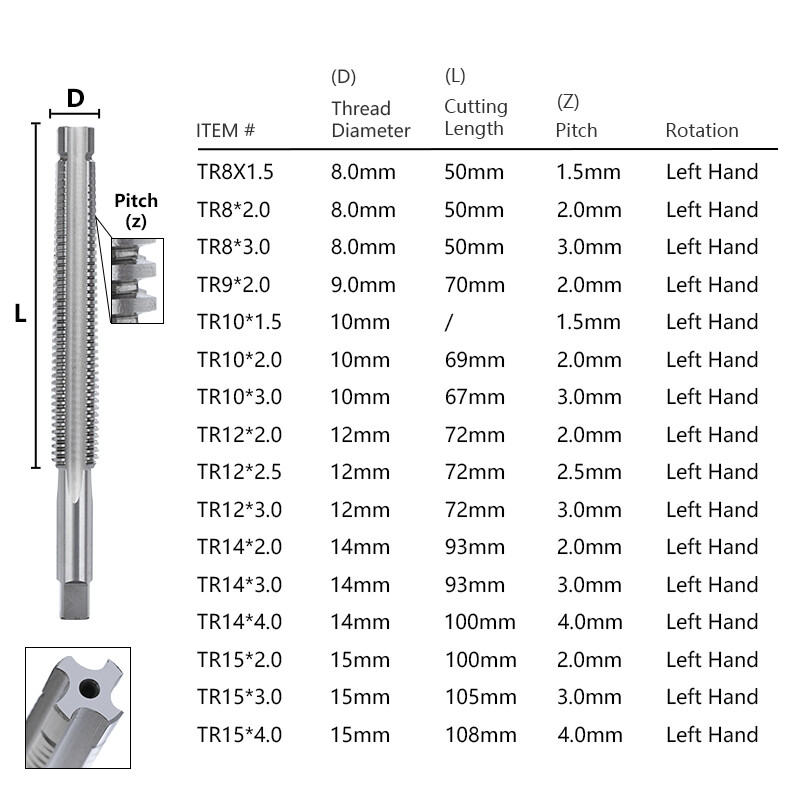 HSS M2 TR Taps Trapezoidal Metric Left Hand Thread Tap TR8-TR26 Machine ...