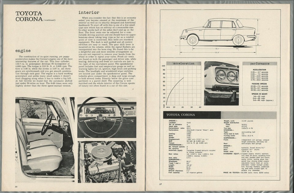 1966 TOYOTA CORONA Road Test, Canadian, 4-door sedan | eBay