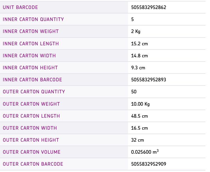 Double Electric Mains Wall Socket Twin 2 Gang Plug Outlet Switched ...