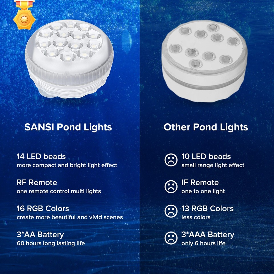 SANSI LED Pool Light 30W RGB Color Changing for Inground Swimming Pool ...