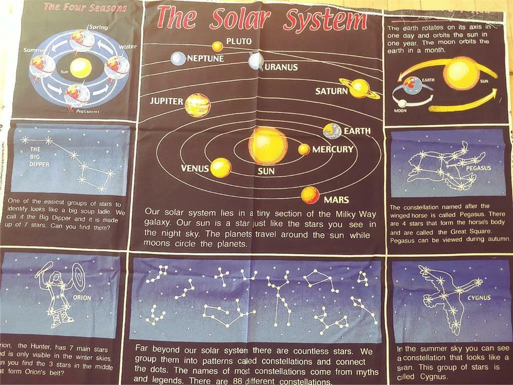 Constellations Solar System