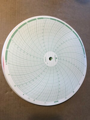 Recorders & Plotters - Foxboro Chart Recorder