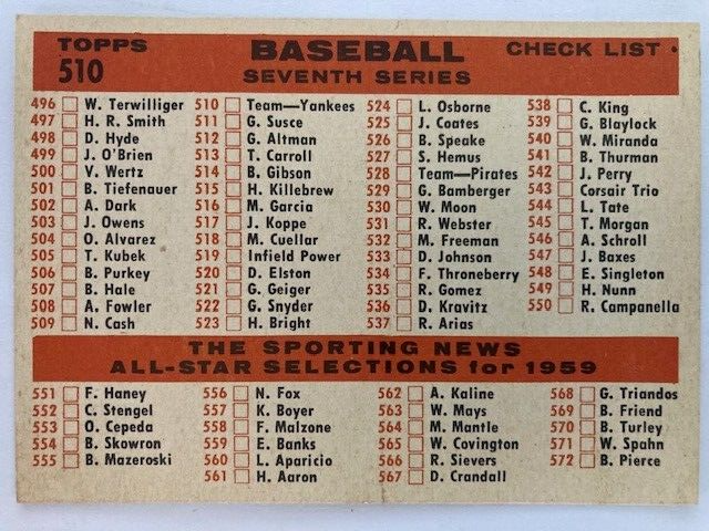 1959 Topps New York Yankees team card with unmarked checklist #510 | eBay