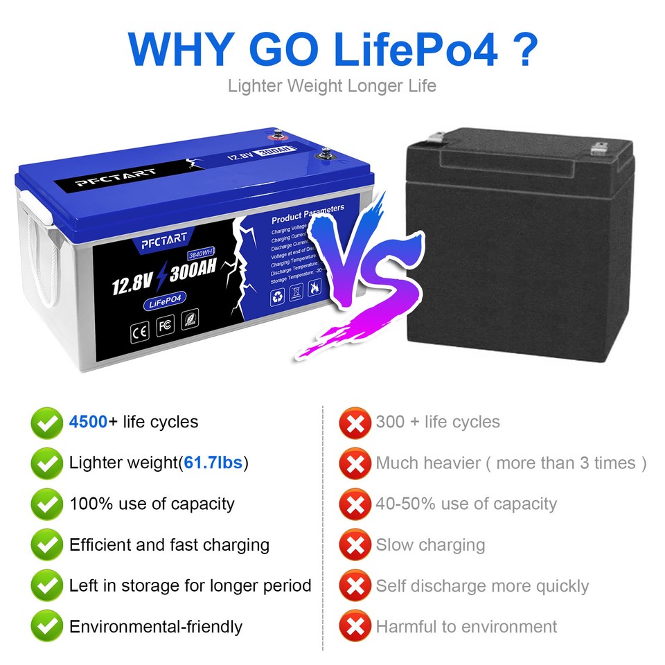 LiFePO4 Lithium Battery 12V 48V 300Ah 600Ah Deep Cycle for Solar RV Off ...