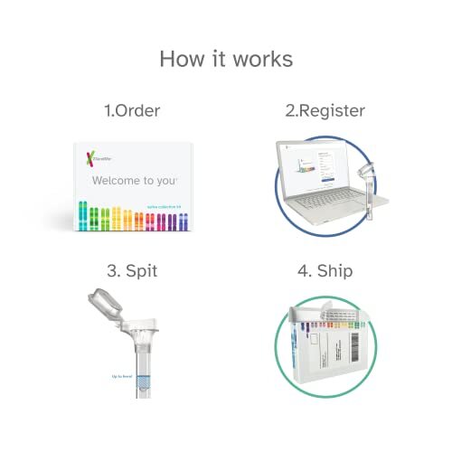 23andMe+ Premium Membership Bundle DNA Kit with Personal Genetics ...