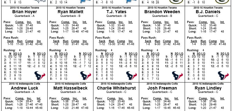 BJF - 2017-18, 2018-19, or 2019-20 Statis-Pro Football NFL Cards - PDF ...