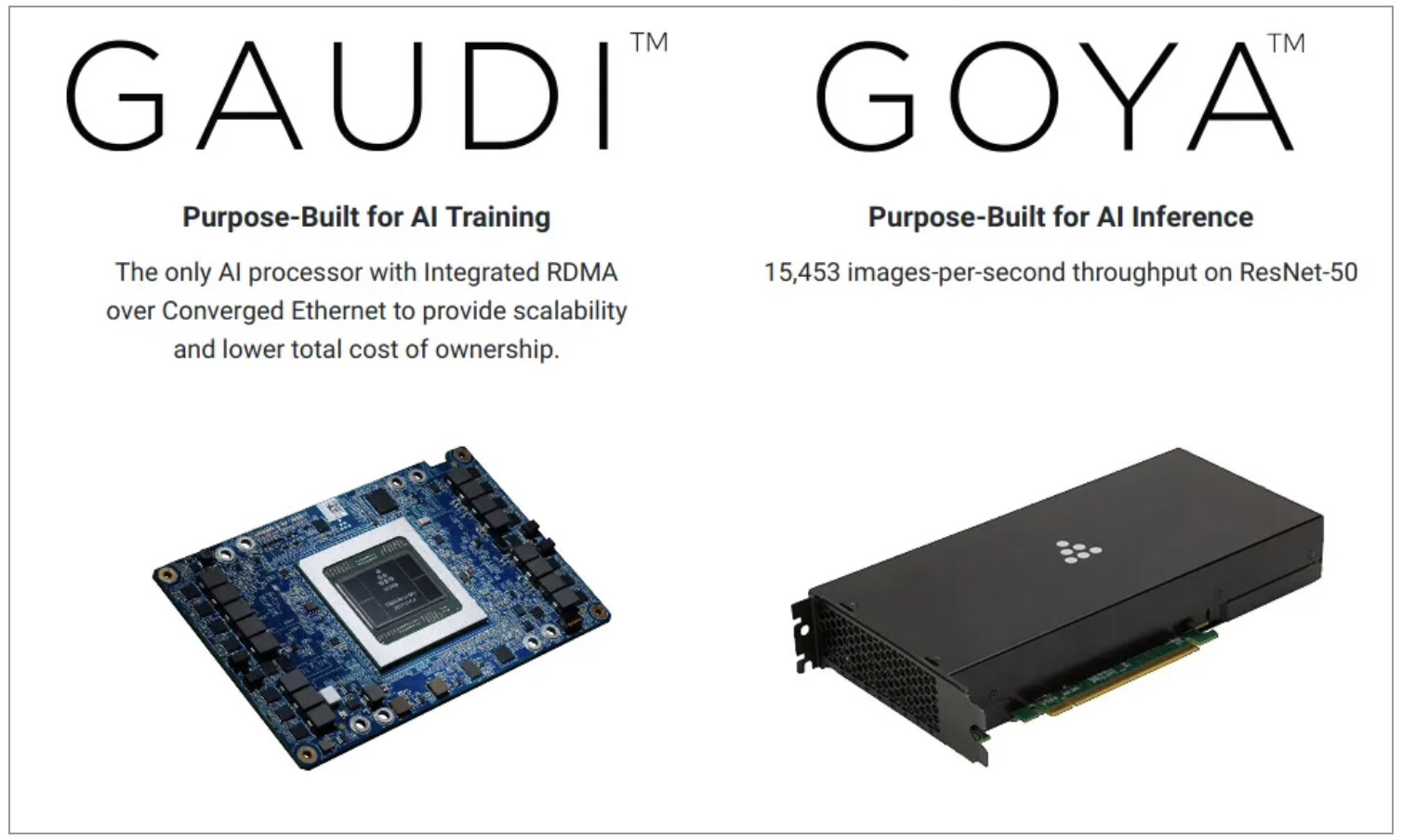 Intel Gaudi AI GPU Accelerator | eBay