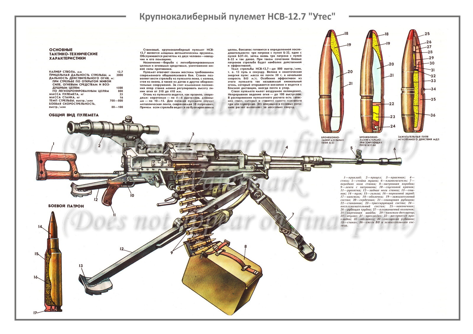 Soviet Russian Weapon Poster Patent NSV 12.7 Heavy Machine Gun 18x24 ...