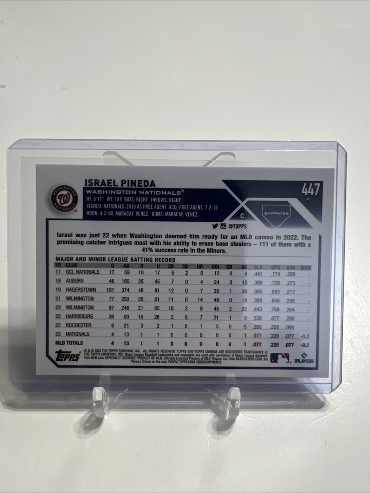 2023 Topps Chrome Sapphire Israel Pineda Rookie Card Washington ...