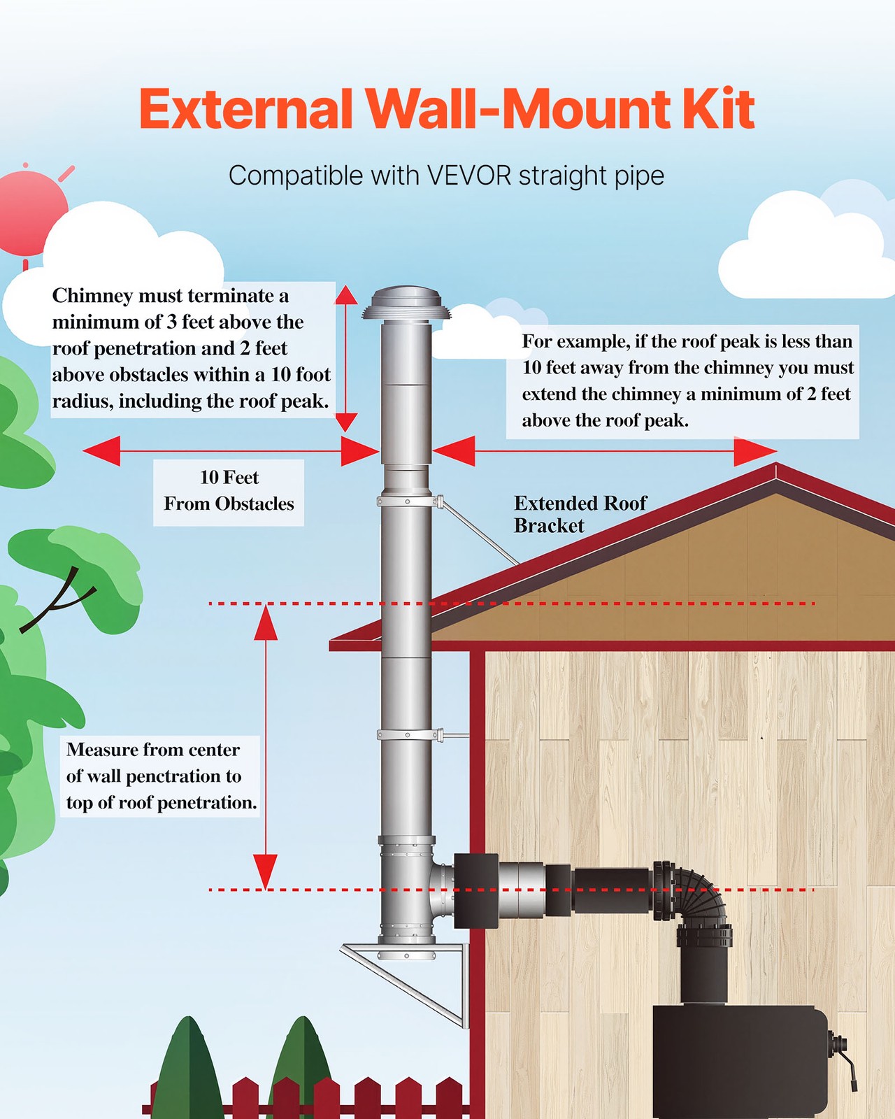 VEVOR 6 Inch External Chimney Kit with Windproof Cap - Chimney Kit