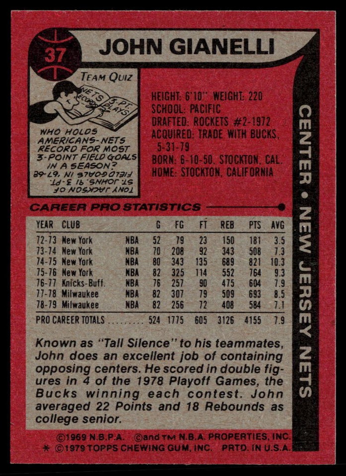 John Gianelli 1979-80 Topps #37 NMT | eBay