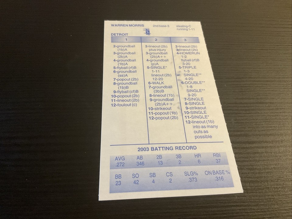 Signed STRAT-O-MATIC Card Warren Morris 2003 Detroit | eBay