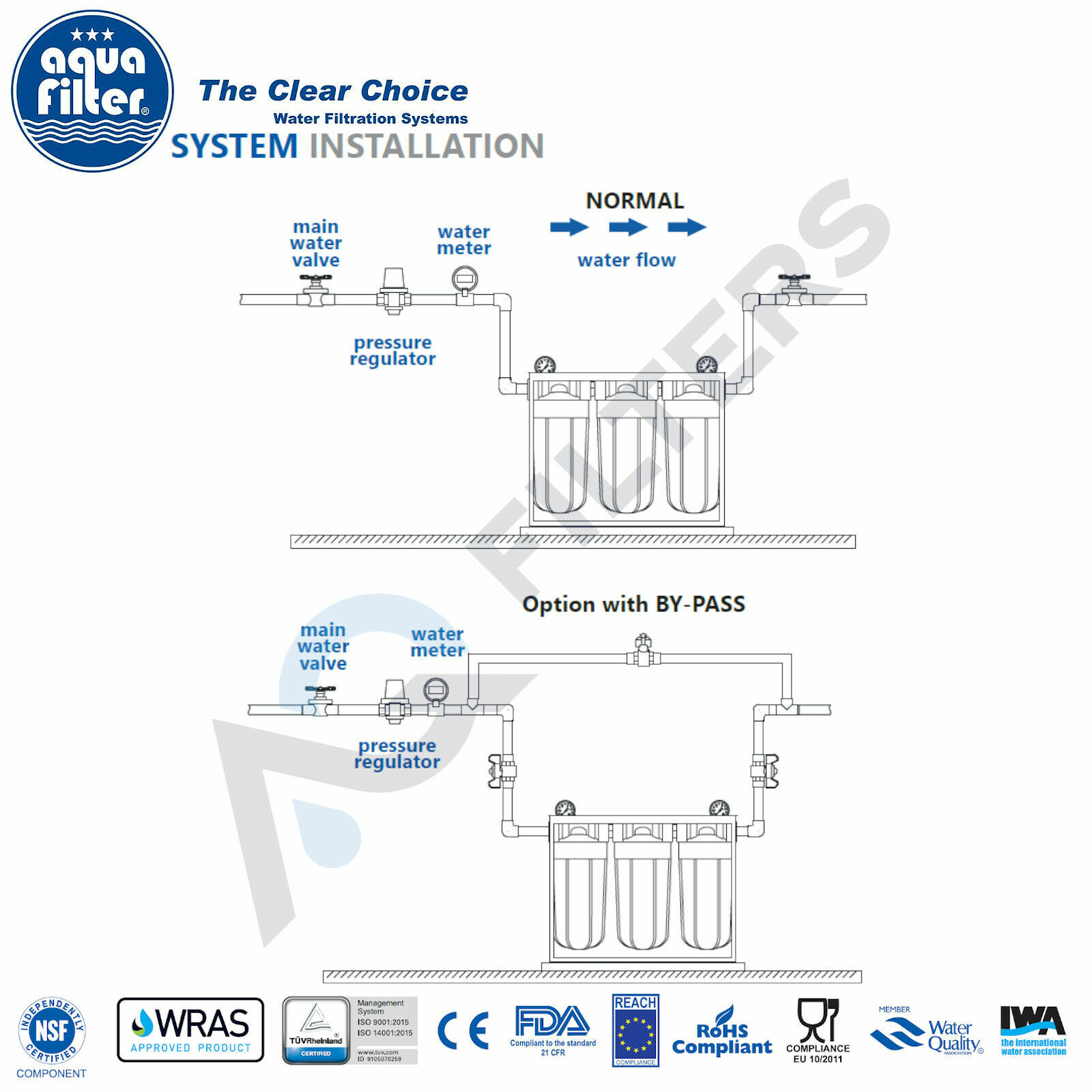 3 Stage Big Blue 20" Water Purifier and Dechlorinator Filter Kit 1" BSP ...