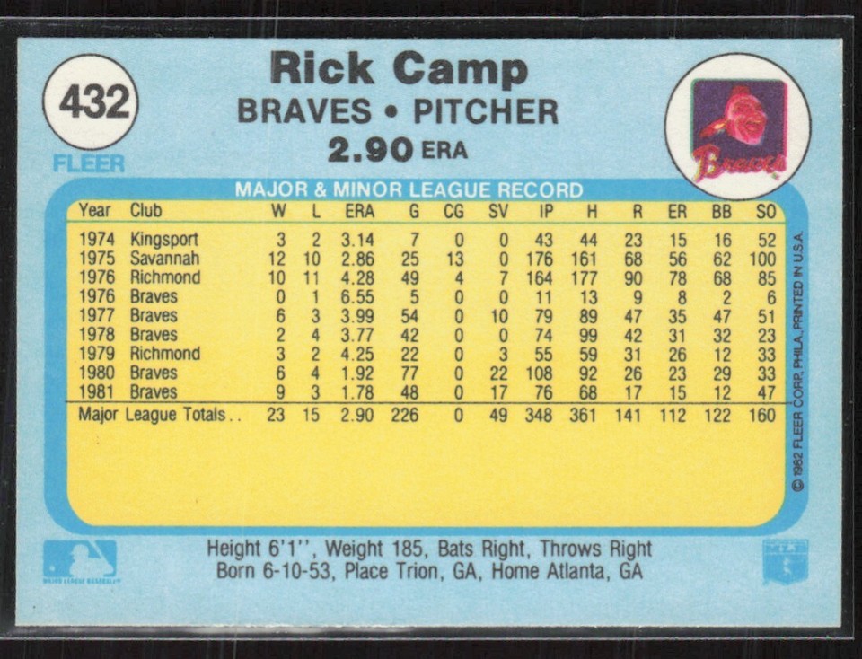 1982 Fleer #432 Rick Camp Atlanta Braves | eBay