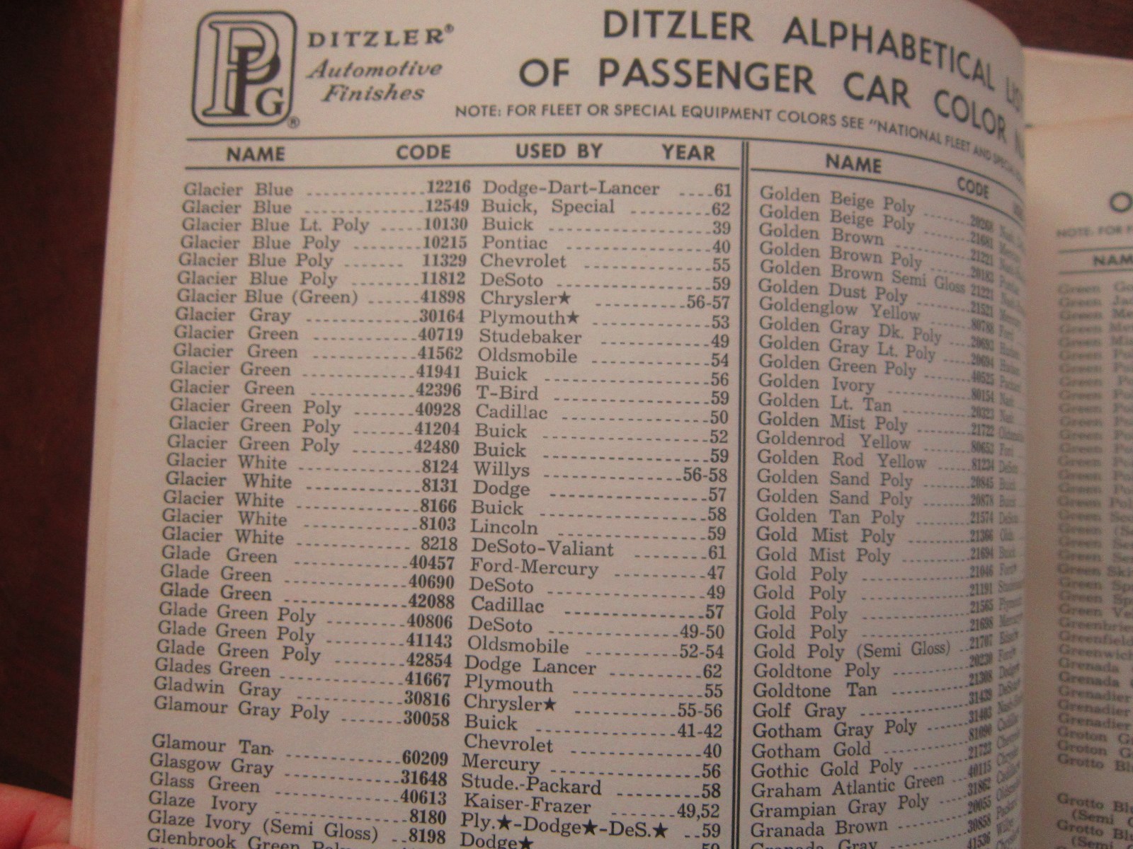 DITZLER car color list/ alphabetical car color names PPG 1930s,40s,50s ...