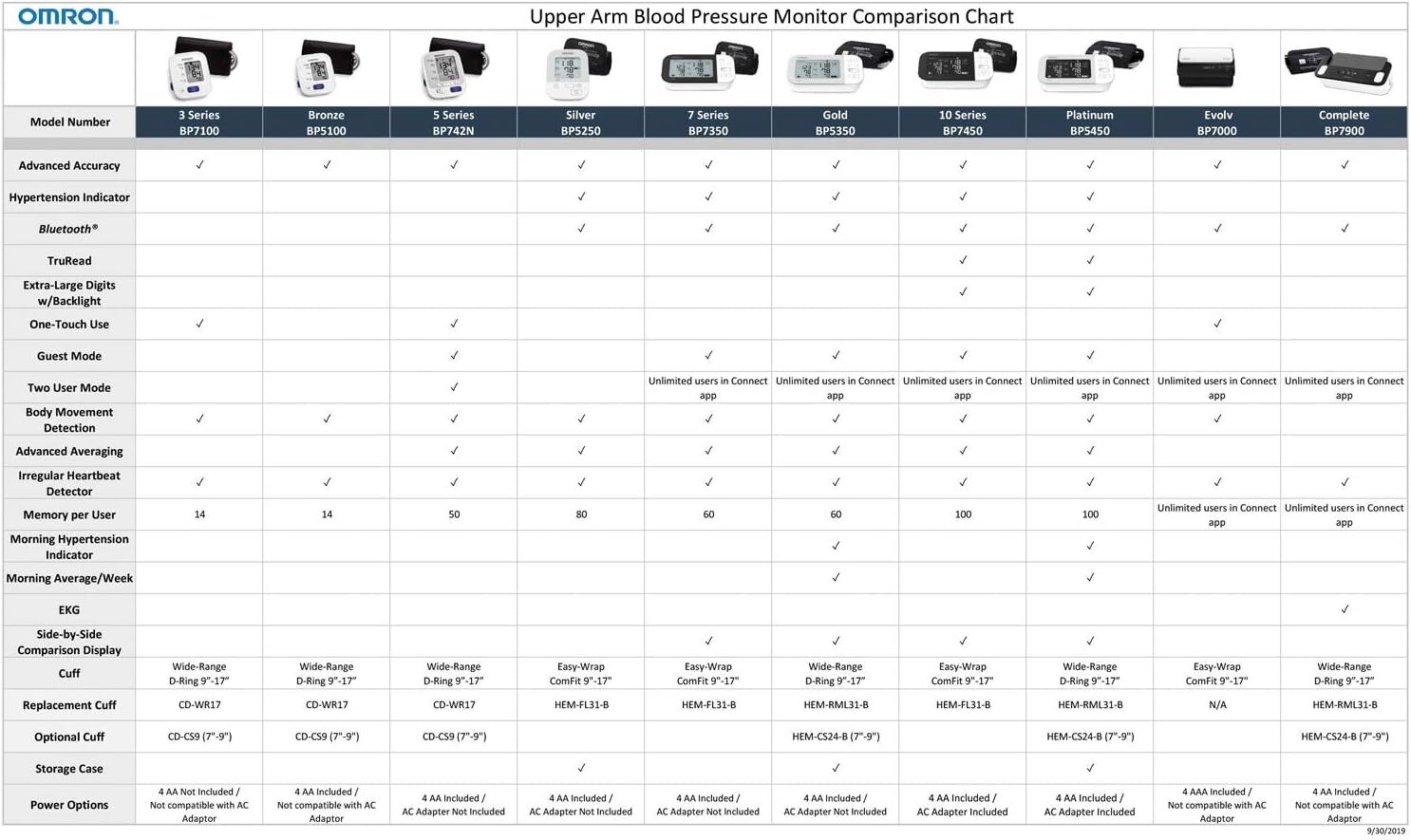 Omron Omron Hem-fl31-b 9-inch to 17-inch Easy-wrap Comfit Cuff ...
