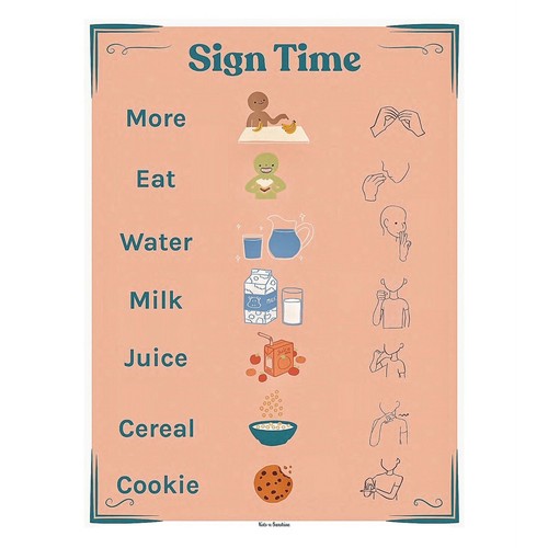 Educational Poster Chart for Learning Sign Language (Food) with Image ...