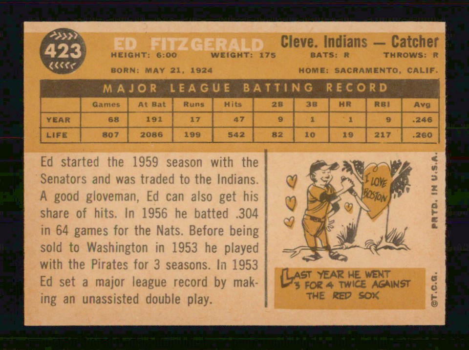 1960 TOPPS BASEBALL # 423 ED FITZGERALD 12548 | eBay
