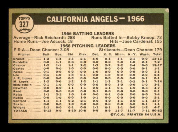 1967 Topps #327 Angels Team Scan of the Card you'll receive Condition ...