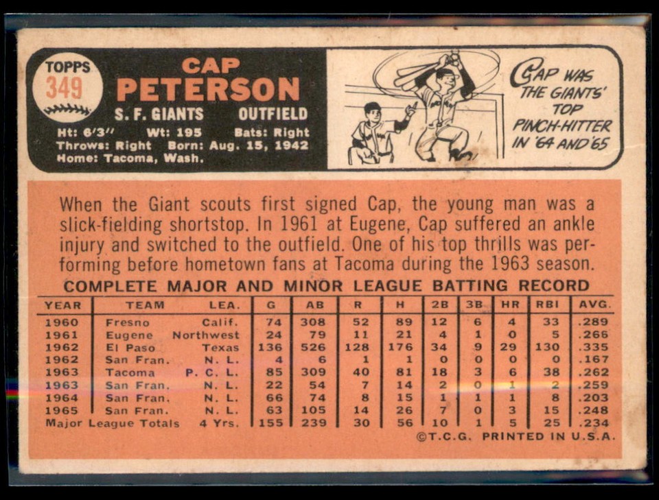 1966 Topps #349 Cap Peterson (set filler) | eBay