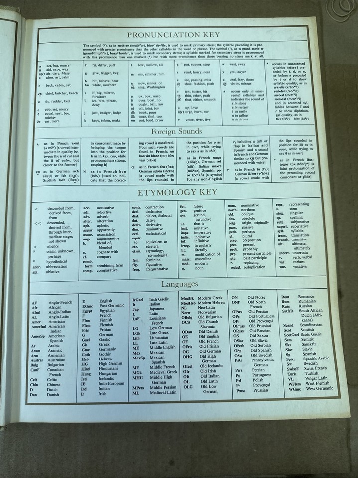 The Random House Dictionary of the English Language 1971 | eBay