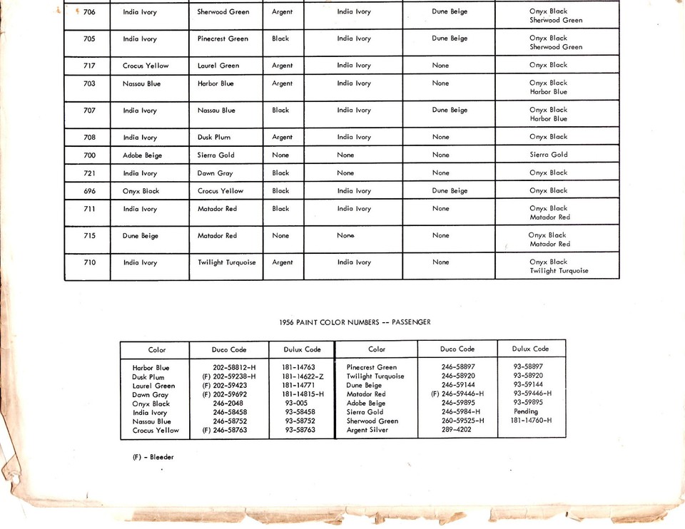 1956 CHEVROLET CARS EXTERIOR INTERIOR PAINT NUMBERS COMBINATIONS COLOR ...