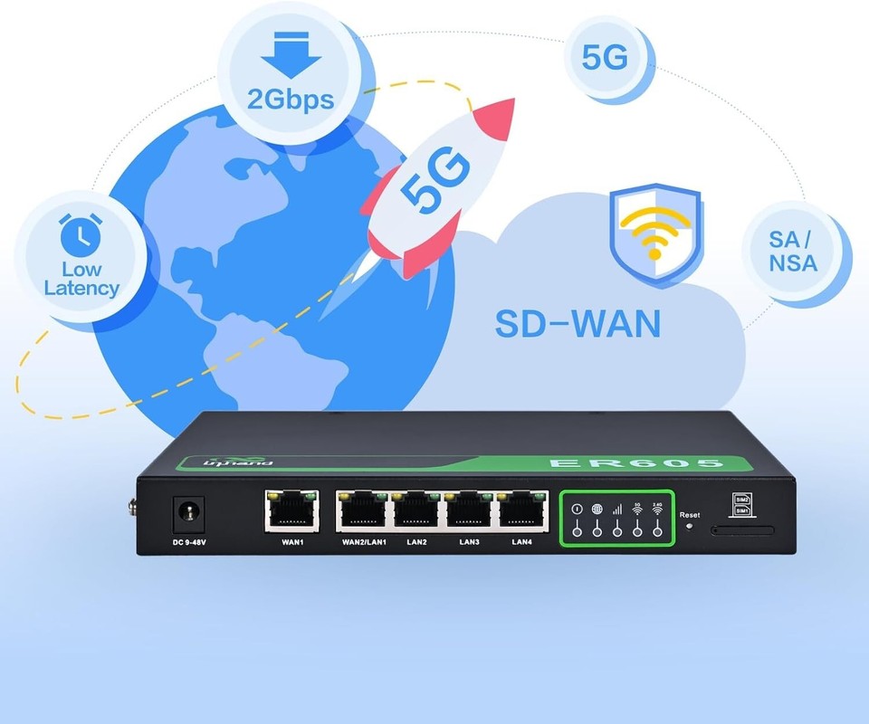 InHand Edge Router 5G Enterprise Router Wi-Fi Cloud-Managed SD-WAN Sim ...