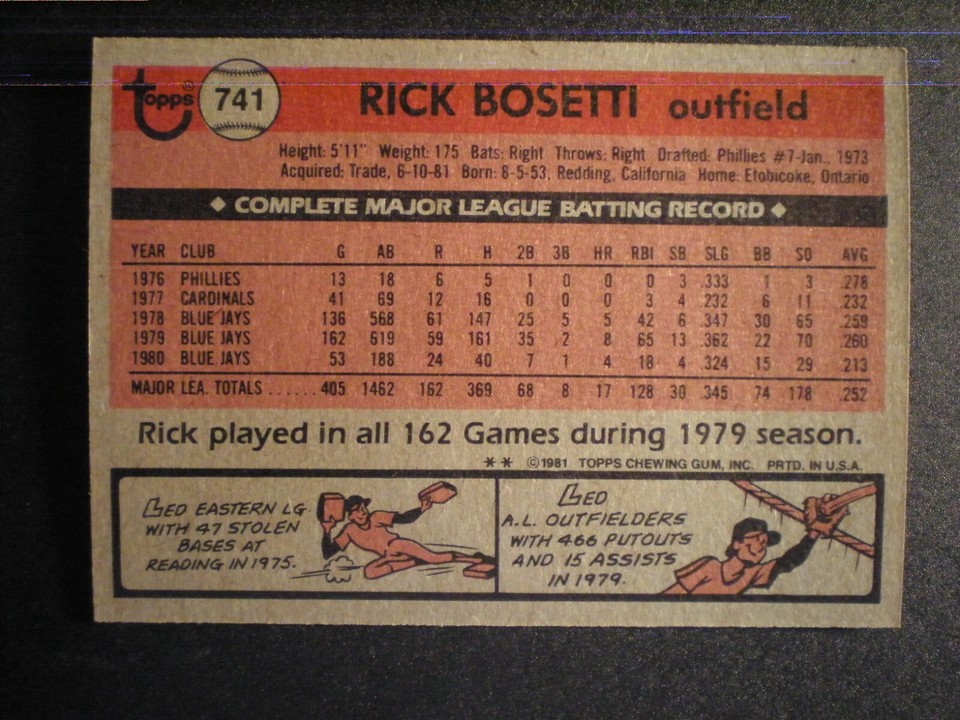 1981 Topps Traded Baseball Rick Bosetti Card # 741 | eBay
