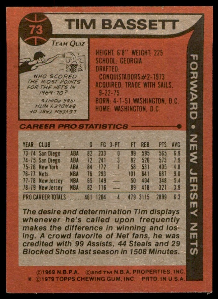 1979-80 TOPPS* TIM BASSETT NEW JERSEY NETS #73 (T107) | eBay