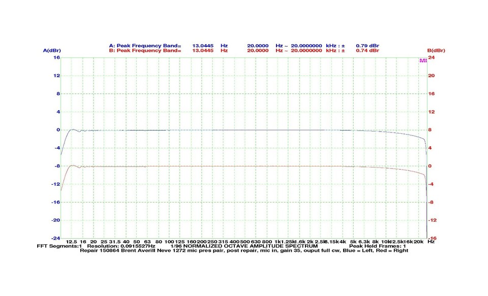 Neve 1272 -2 Channel Vintage Mic Preamp by Brent Averill-JUST SERVICED ...